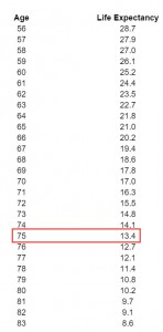 Spousal Distributions from Inherited IRA - Required Minimum Distribution